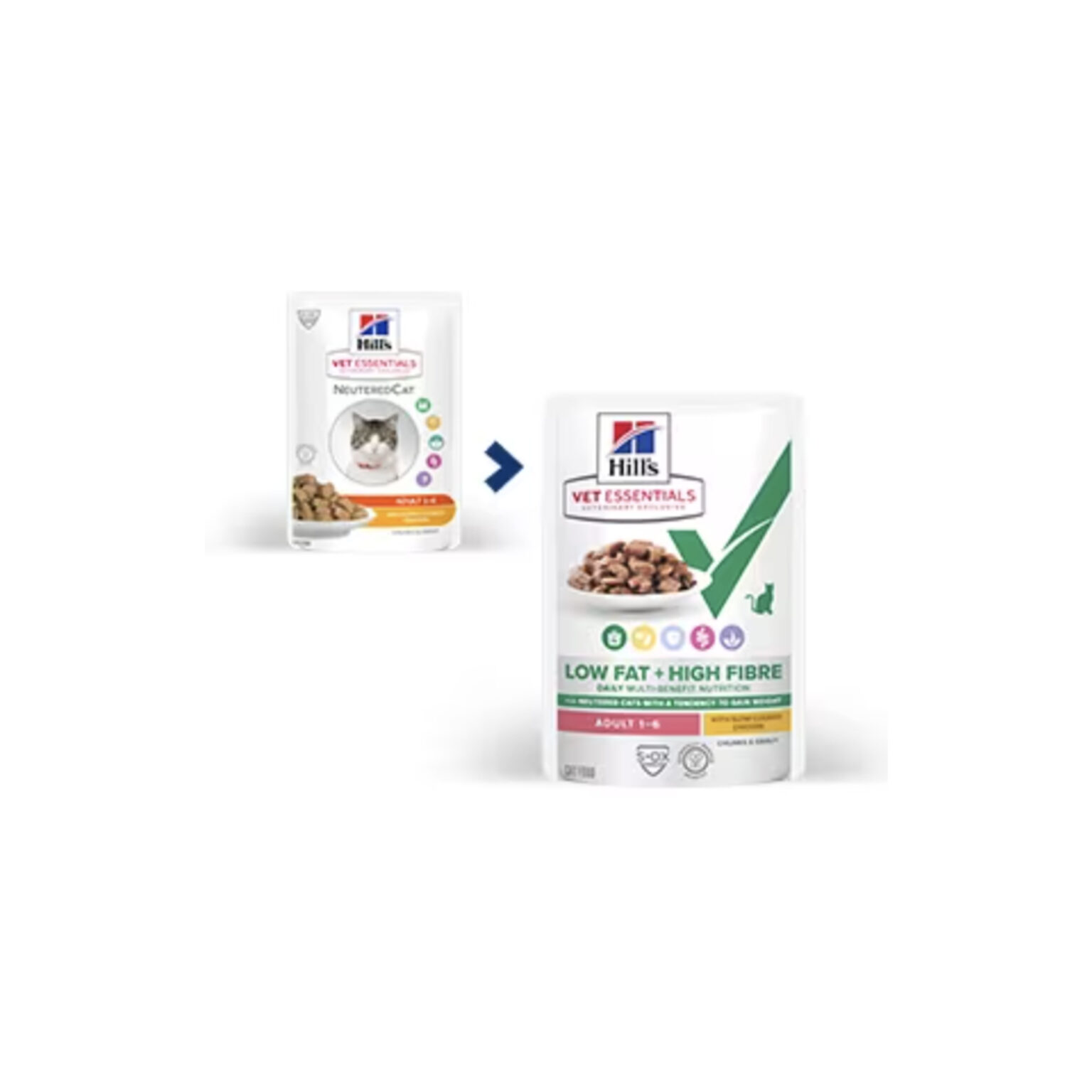 VE Weight for Neutered gatos adultos pollo (bolsita) | PetsWorld